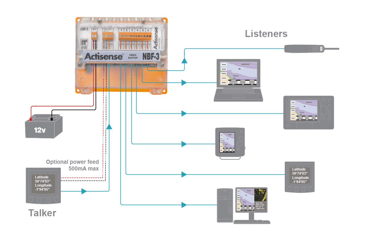 NBF-3 NMEA 0183 Buffer | Actisense NMEA Specialists