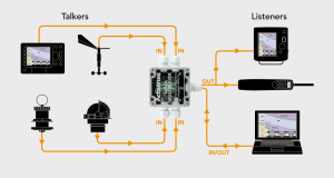 Actisense NMEA 0183 Multiplexer NDC-4 - NMEA Specialists