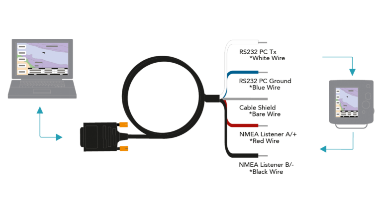 OPTO-4 Serial Opto Isolator | NMEA 0183 to RS232 | Actisense