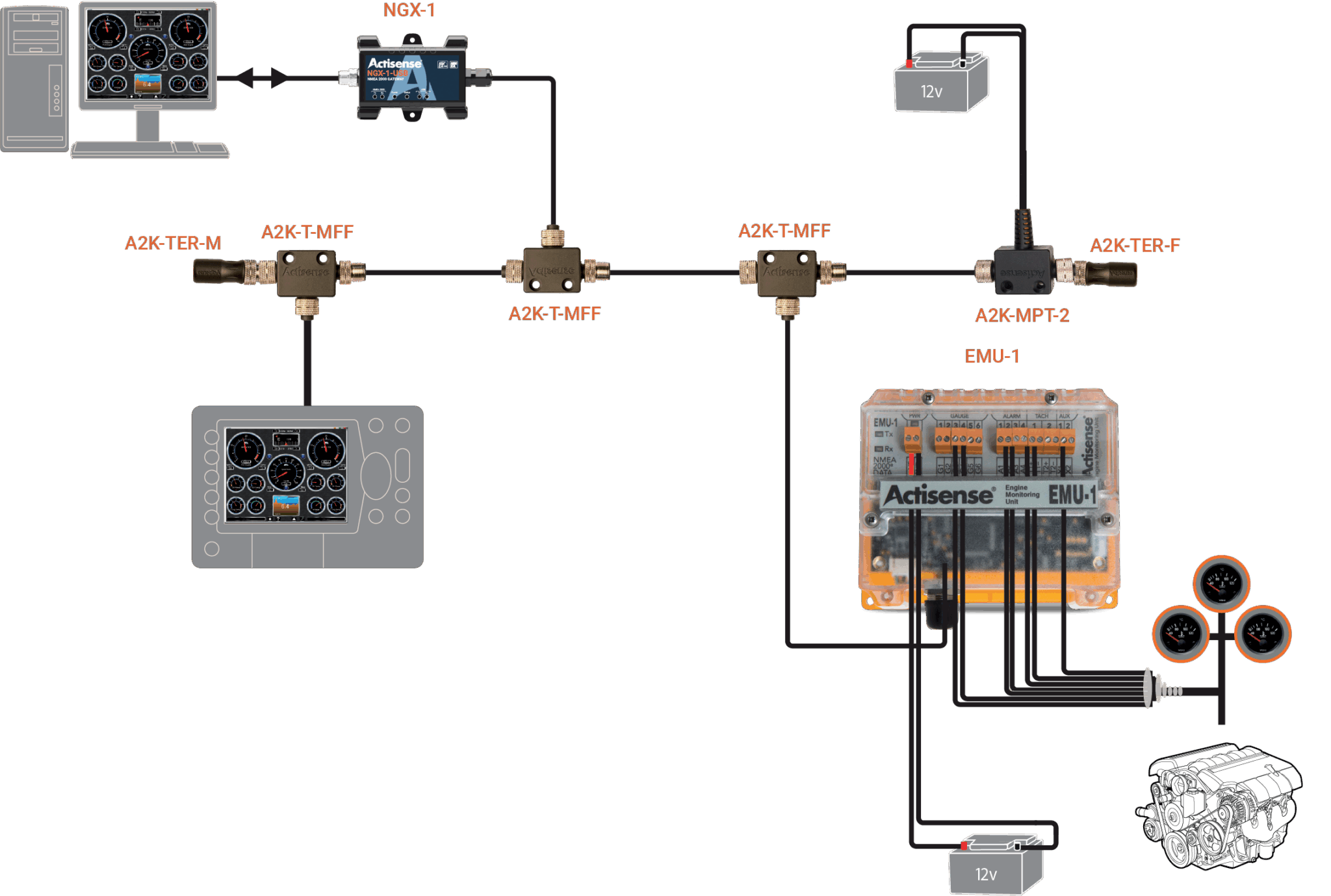 EMU-1 Engine Monitoring Unit | Convert analogue to NMEA 2000
