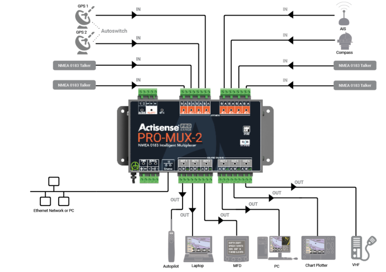 PRO-MUX-2 NMEA 0183 Multiplexer | Actisense NMEA Specialists