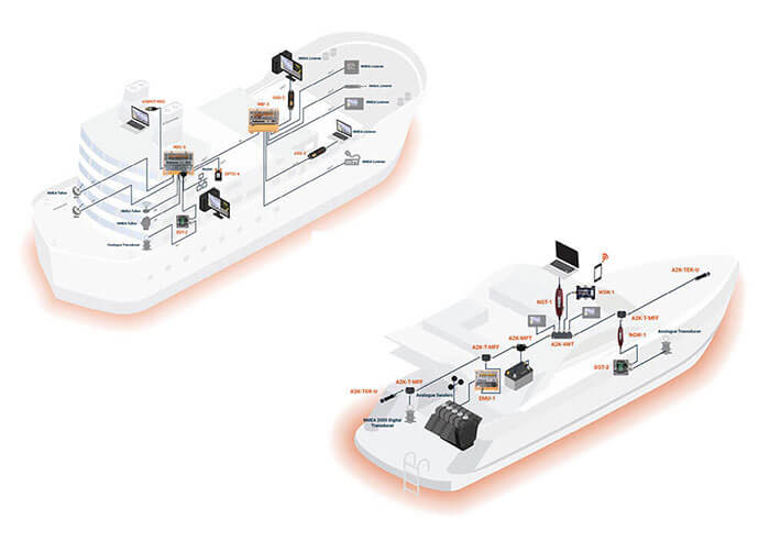 Integrate NMEA 2000 into your product or project - Actisense