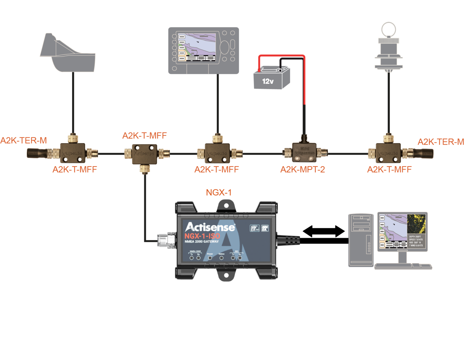 NGX-1-USB NMEA 2000 to USB and PC Interface | Actisense