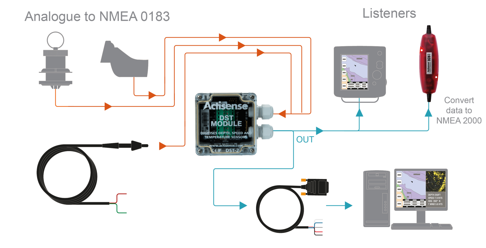 How do I digitise transducer data to use onboard? - Actisense