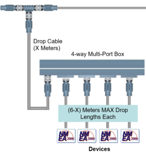 Using the 4-Way Drop on your network - Actisense