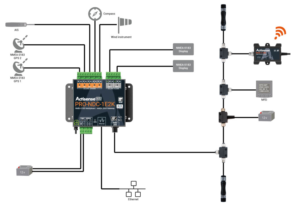 Modernising on-board electronics doesn't need to cost the earth - Actisense