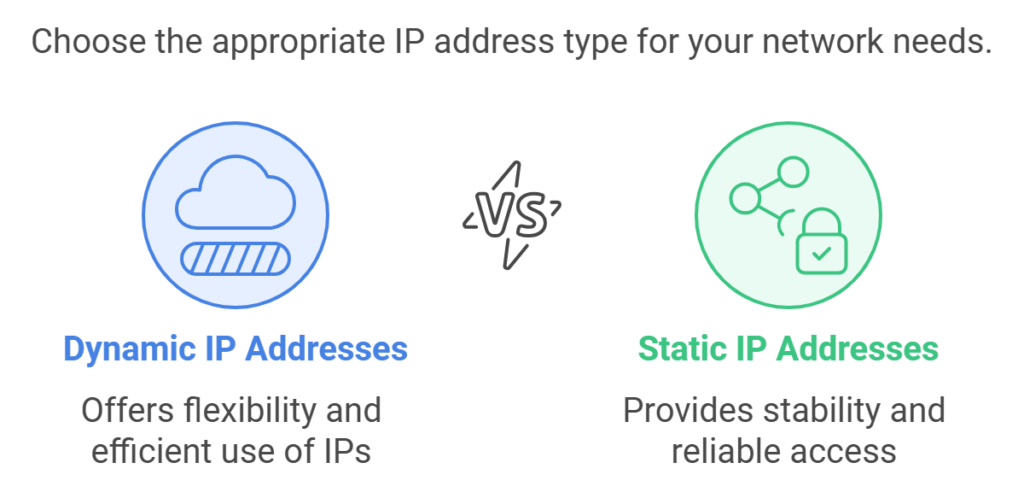 Dynamic vs Static IP Addresses: A quick overview - Actisense