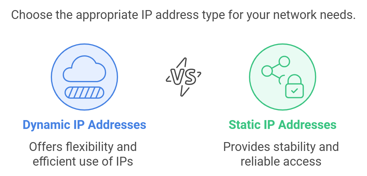 Dynamic vs Static IP Addresses: A quick overview - Actisense